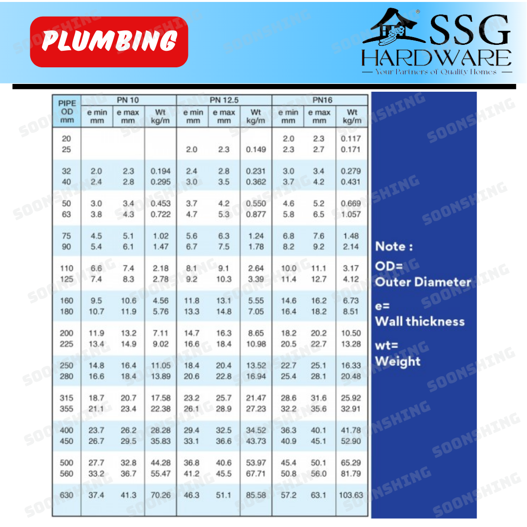 SIRIM 20mm 25mm 32mm HDPE Poly PP Polyethylene Black Poly Pipe Poli ...